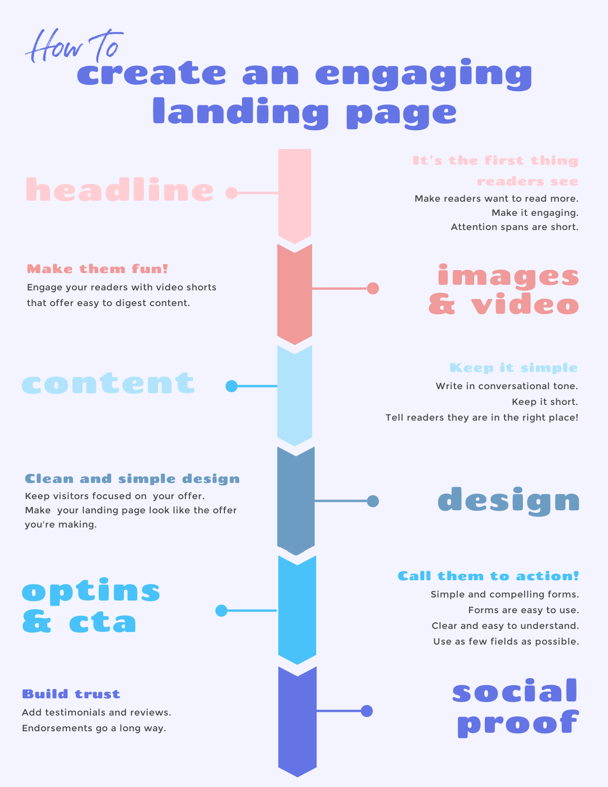 7 Key Points for an Instantly Engaging Landing Page -Proud Pup Digital 7 Key Points for an Instantly Engaging Landing Page -Proud Pup Digital